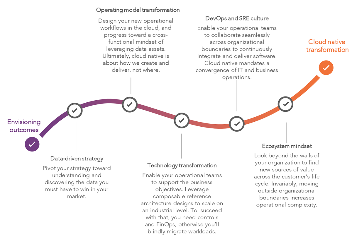 Your Cloud Transformation Will Fail If It Is Not Grounded In Business Objectives Hfs Research