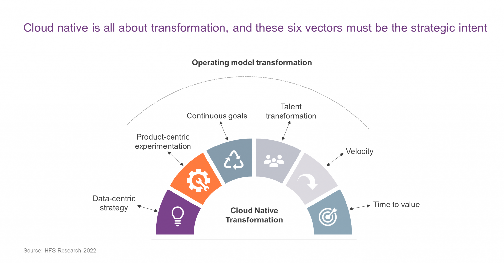 Cloud & Apps Modernization - HFS Research