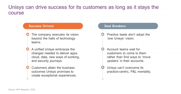 Cloud & Apps Modernization - HFS Research