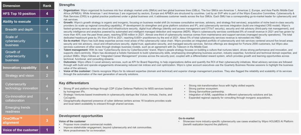 Wipro: Cybersecurity Services Capabilities, 2022 - HFS Research