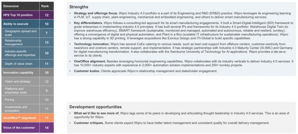 Wipro: Industry 4.0 Services Capabilities, 2022 - HFS Research