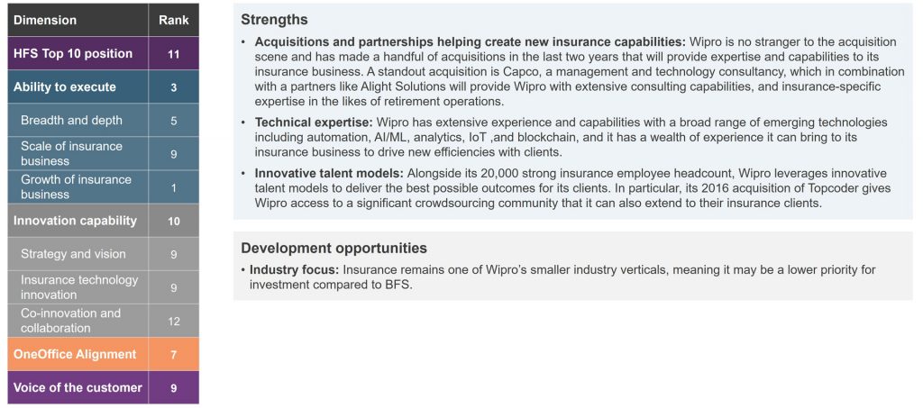 Wipro: Insurance Services Capabilities - HFS Research