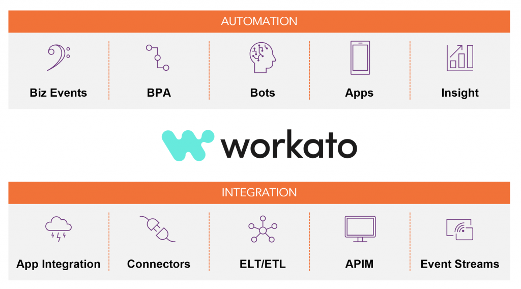Evolving automation to spur business services for enterprise growth and ...