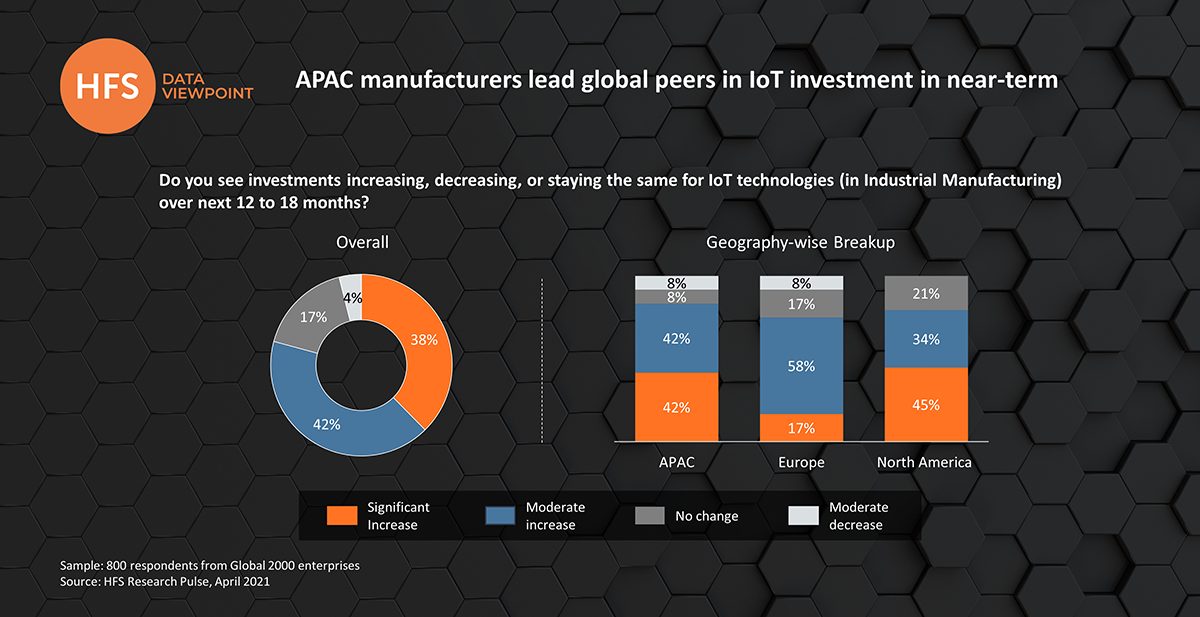 Manufacturing - HFS Research