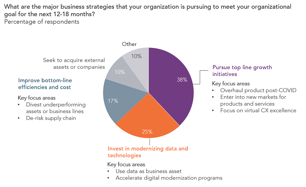 The great GBS pivot: From process excellence to digital value at scale ...
