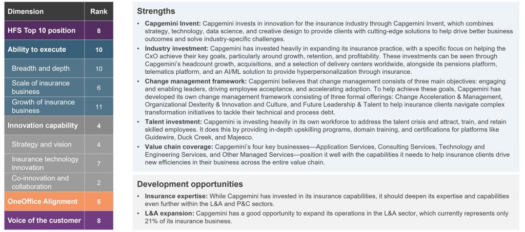 Capgemini: Insurance Services Capabilities - HFS Research