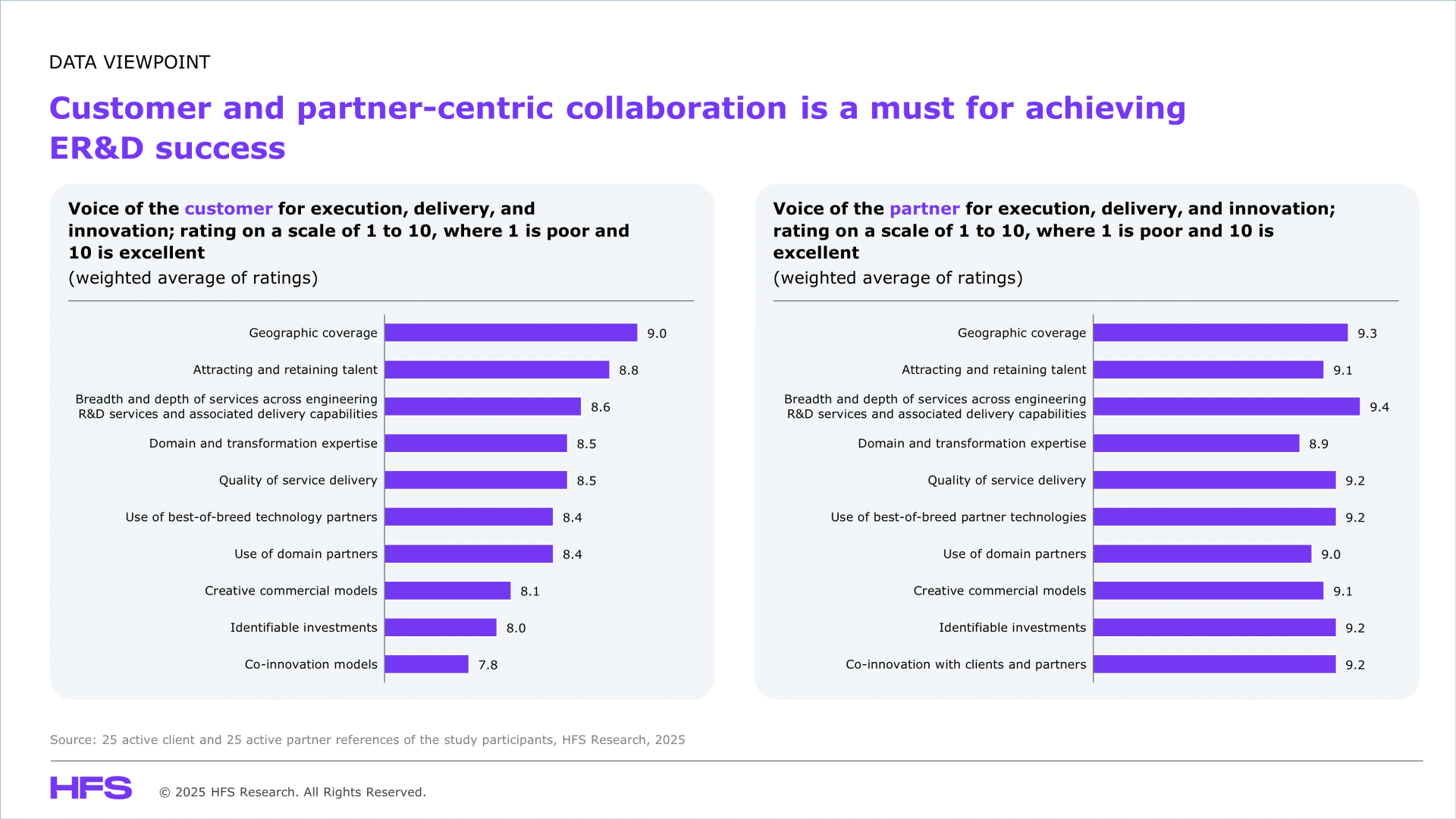 Customer and partner-centric collaboration is a must for achieving ER&D ...