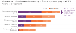 CFO Vision 2025: Driving growth now and in the future - HFS Research