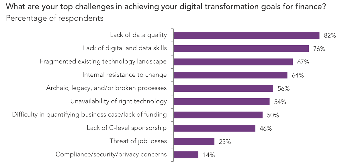 CFO Vision 2025: Driving growth now and in the future - HFS Research