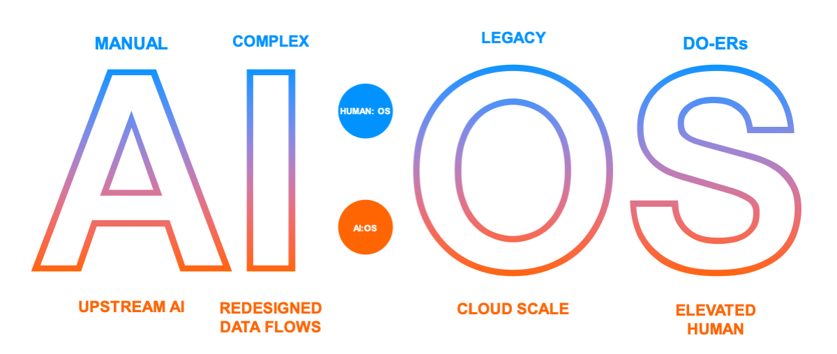 When it comes to property & casualty insurance, Digital is Data - HFS ...
