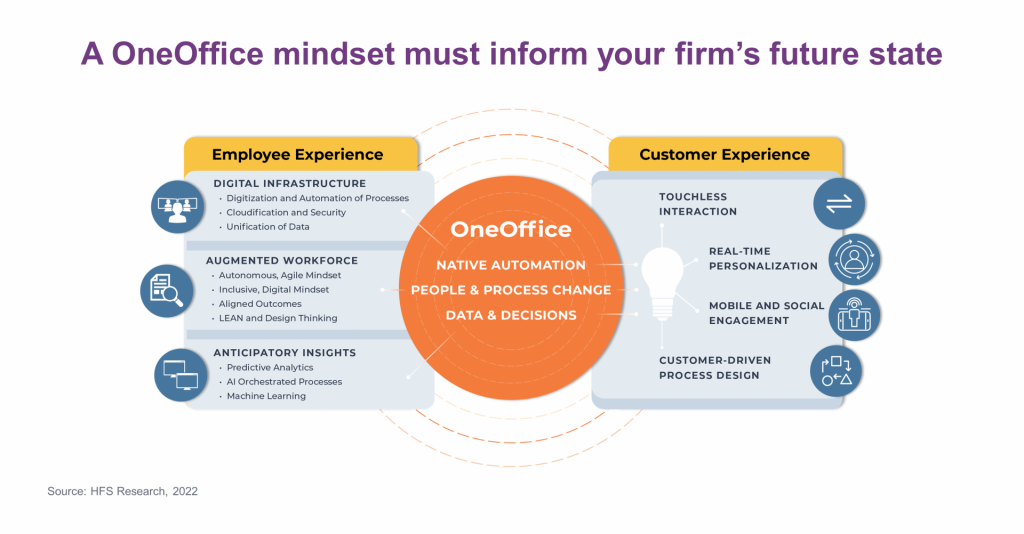 Cloud & Apps Modernization - HFS Research