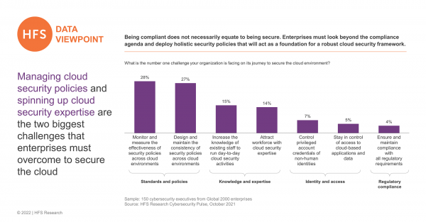 Digital Trust and Cybersecurity - HFS Research