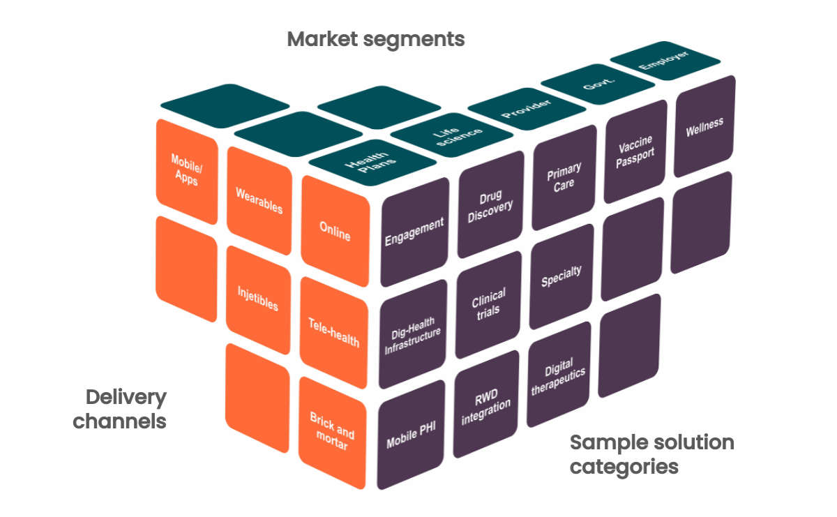 Ignore the digital health semantics, and focus on the outcomes - HFS ...