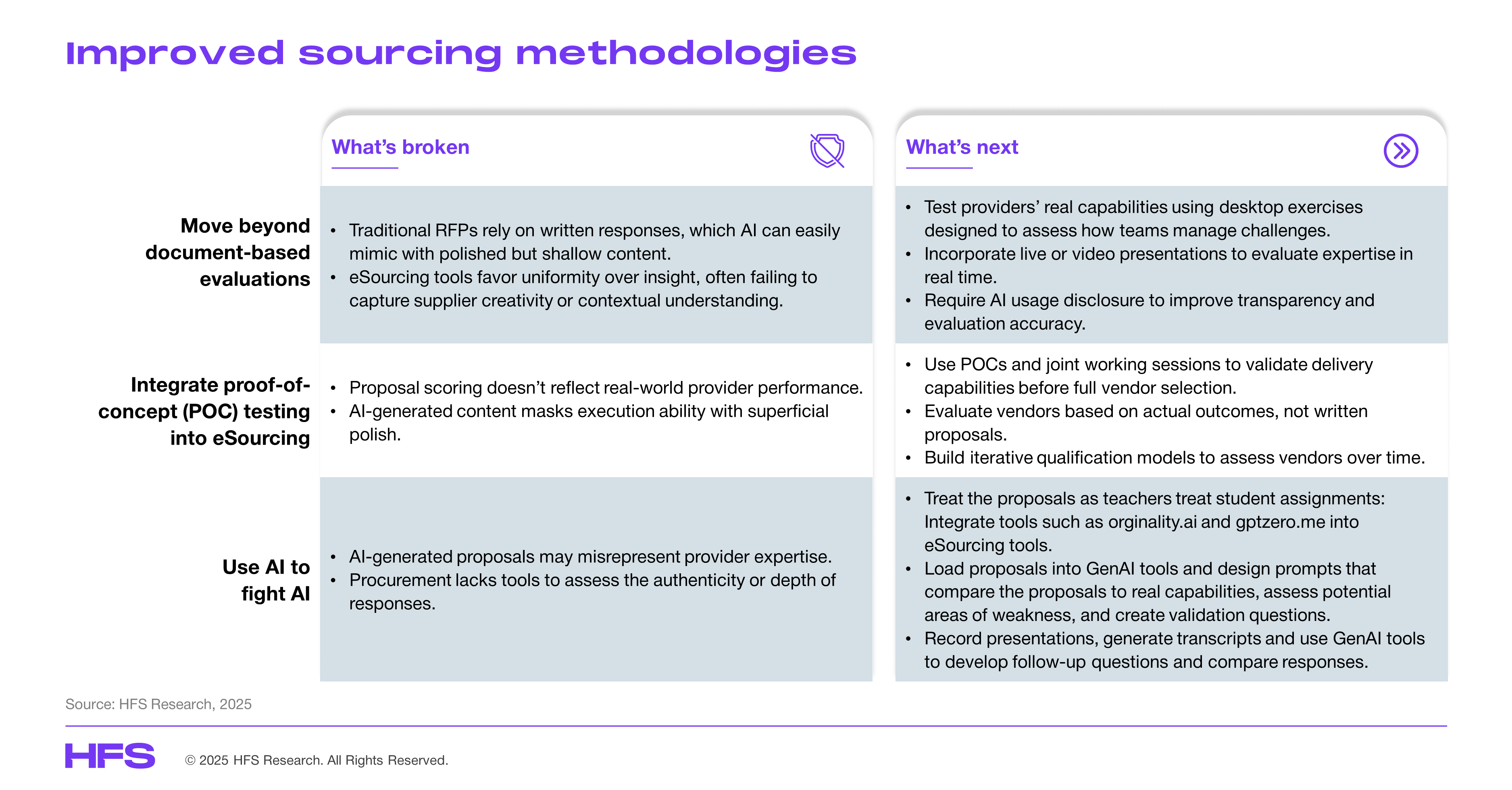 Ditch your RFPs: Sales teams defeat RFPs with GenAI - HFS Research