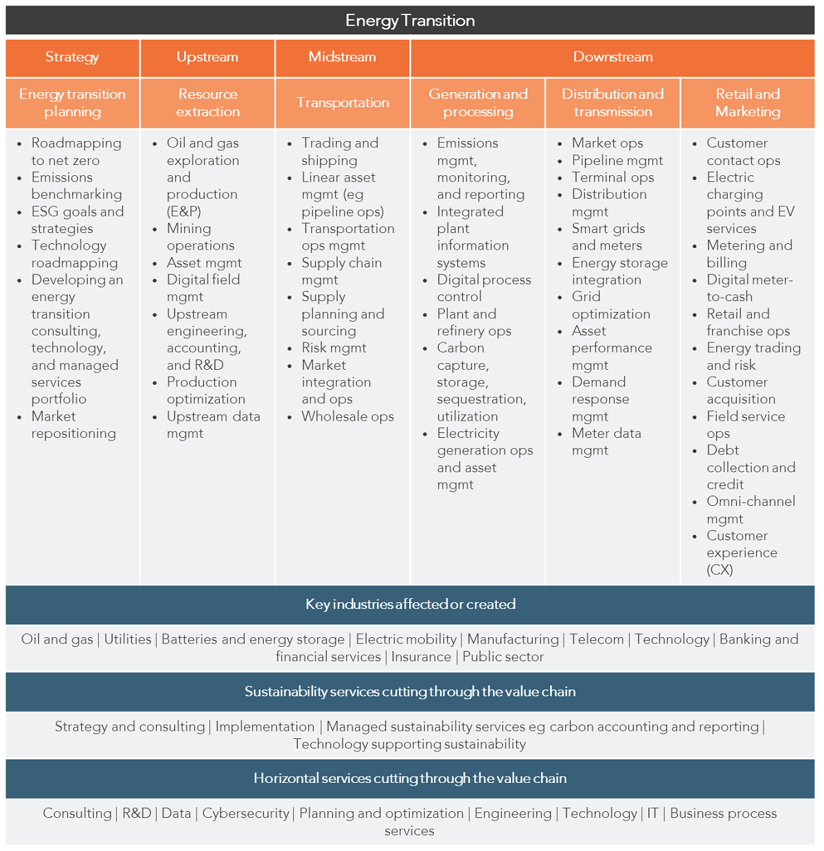 Find your place in the energy transition - HFS Research