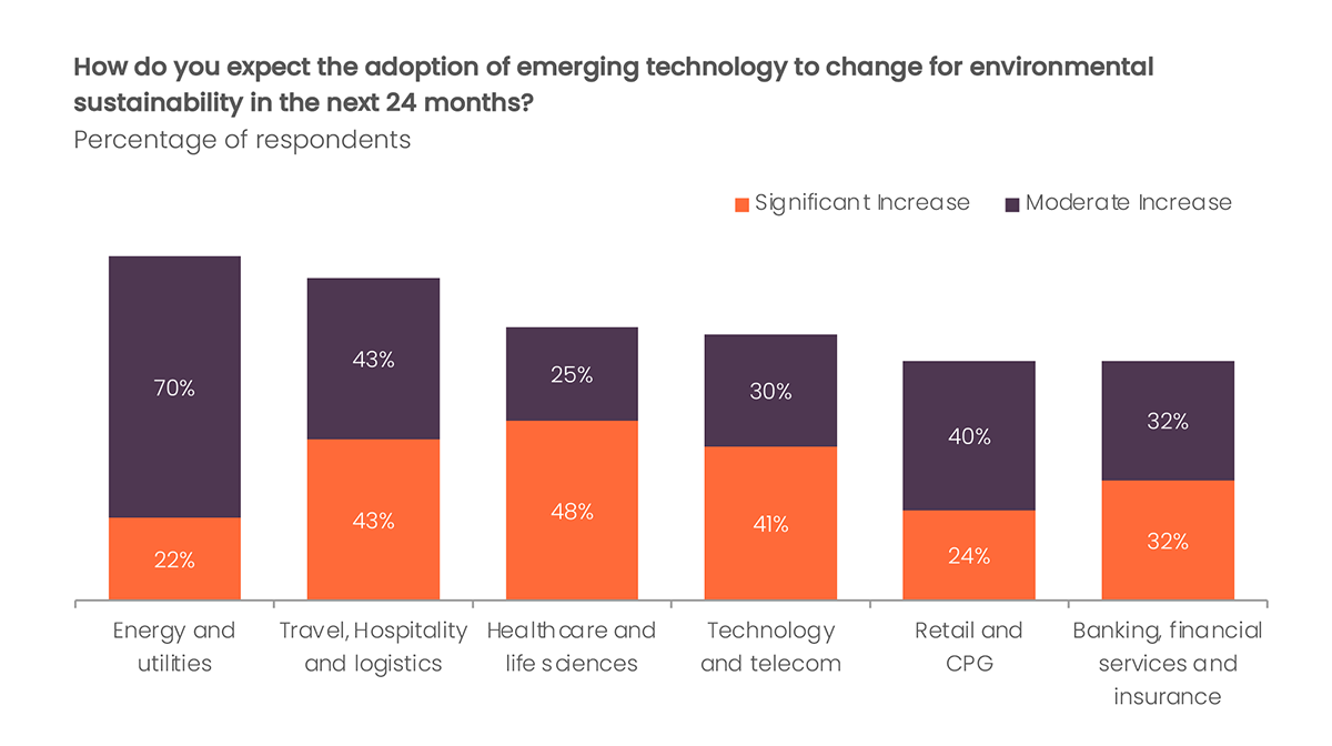 Tech, media, and telecom must be a springboard for sustainability - HFS ...