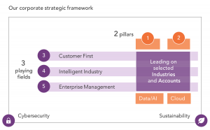 Capgemini's ace of spades is focused domain expertise, not end-to-end ...