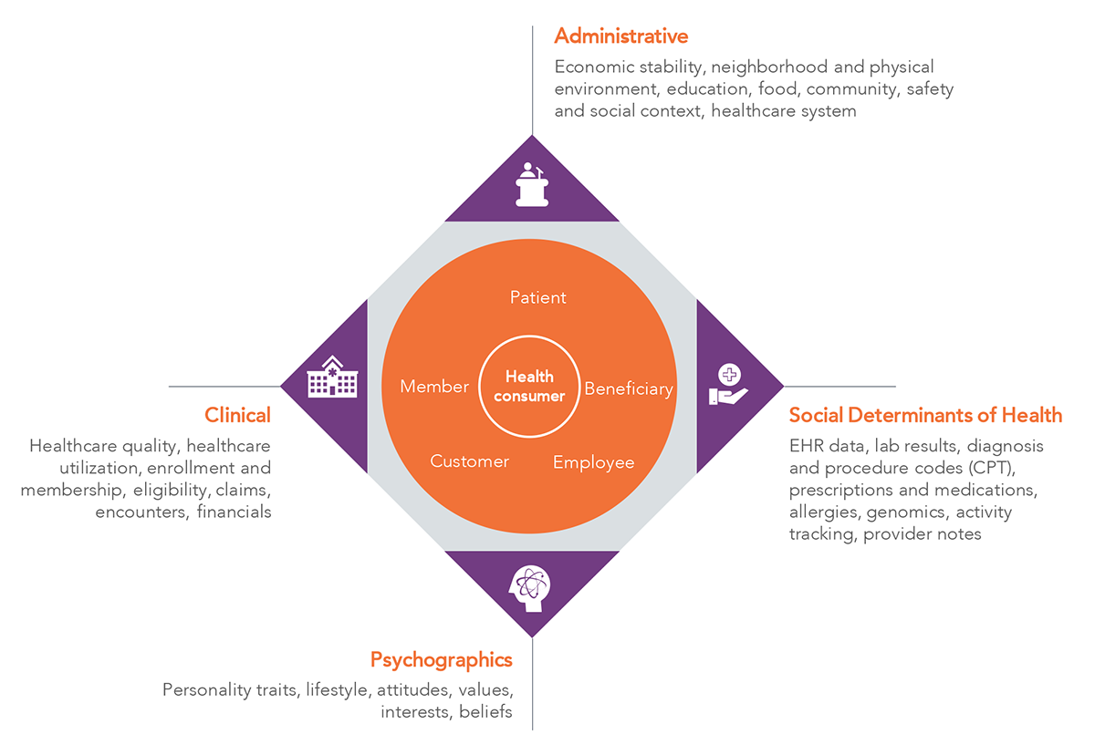 Personalizing healthcare with cloud-enabled data and analytics driven ...