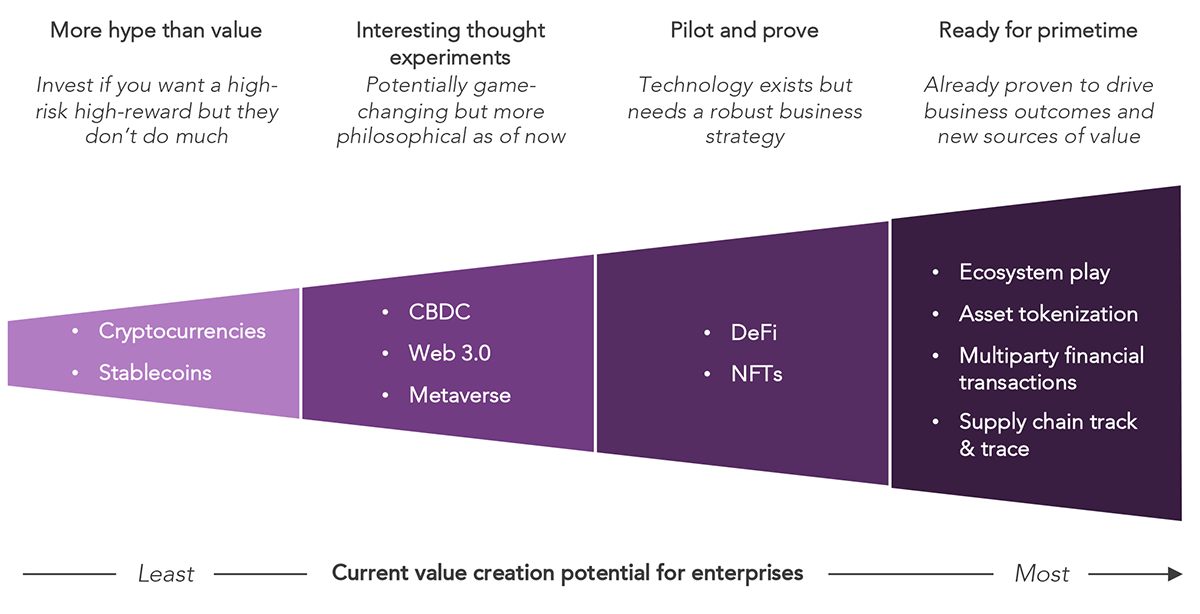 The metaverse does not exist yet—here’s what you are being sold in its ...