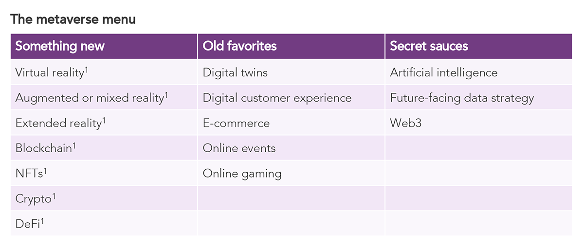 The metaverse does not exist yet—here’s what you are being sold in its ...