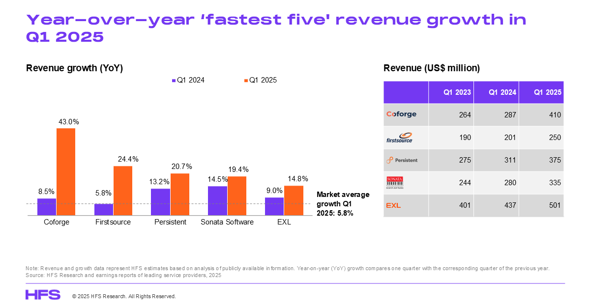 Fast-growing mid-tiers offer focused execution in uncertain markets ...