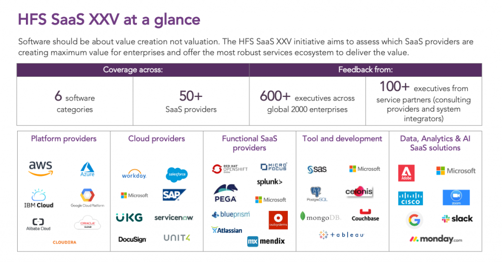 Artificial Intelligence - HFS Research