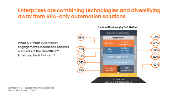 Artificial Intelligence - HFS Research