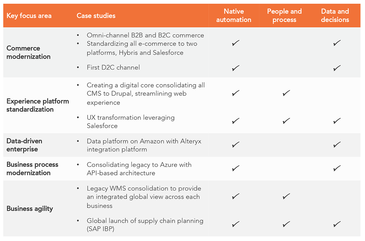 HCLTech delivers lessons in OneOffice transformation - HFS Research