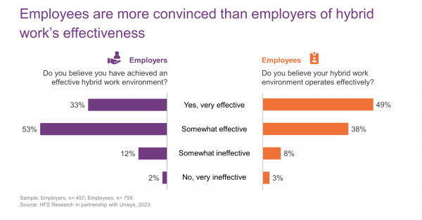 Market Impact Reports - HFS Research