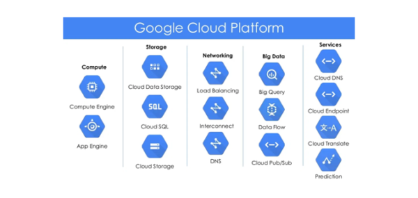 Cloud & Apps Modernization - HFS Research