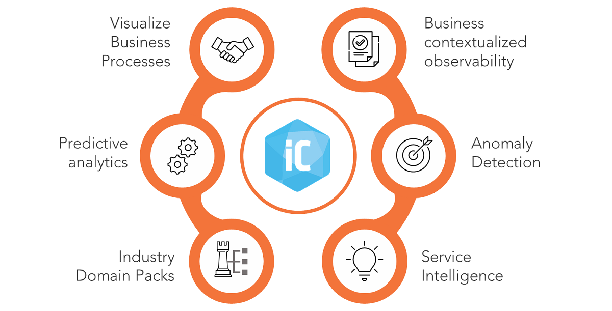HCL’s process observability can bring IT and biz ops together - if it ...