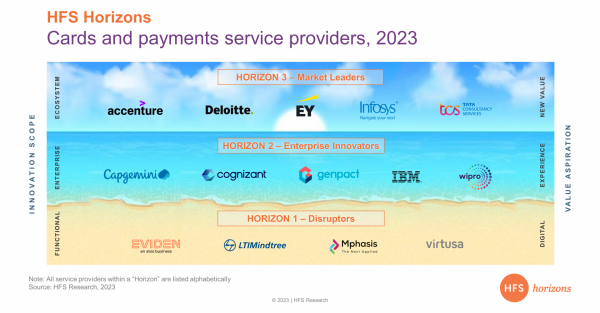 HFS Banking and Insurance Research - HFS Research