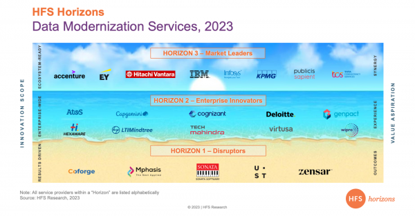 Data and Decisions - HFS Research
