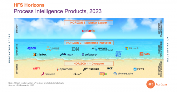 Emerging Tech - HFS Research