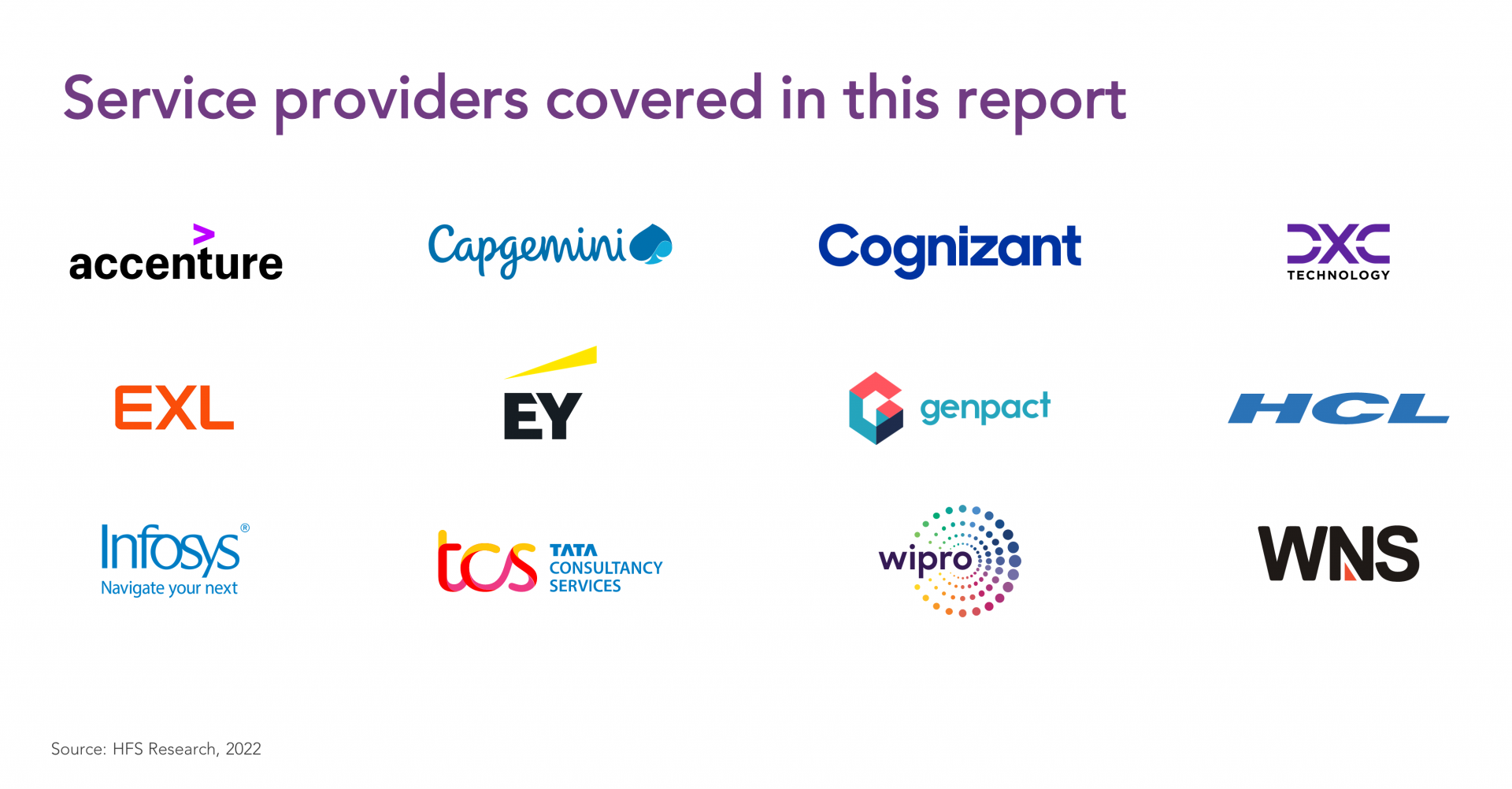 HFS Top 10: Insurance Services, 2022 - HFS Research