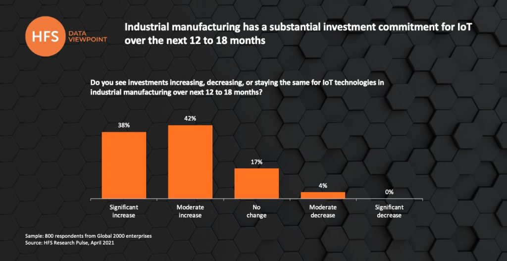 Emerging Tech - HFS Research