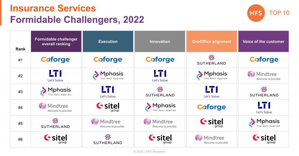 HFS Banking and Insurance Research - HFS Research