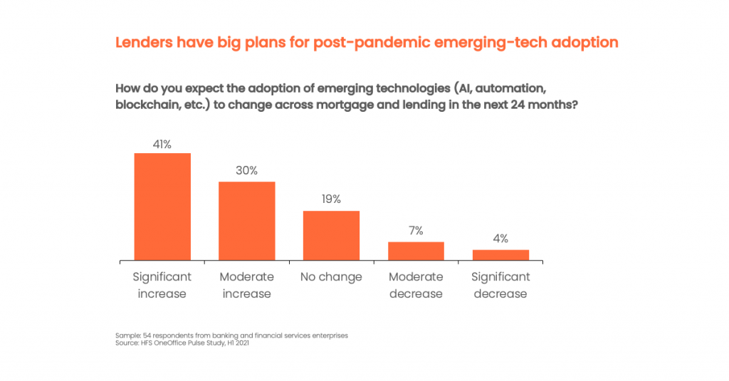 OneOffice Mindset and Horizon 3 Innovation - HFS Research