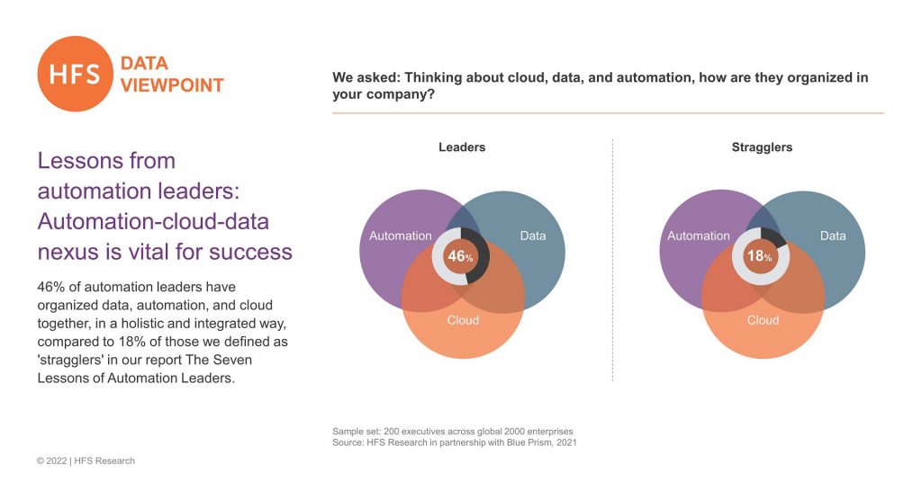 Automation and Process Intelligence - HFS Research
