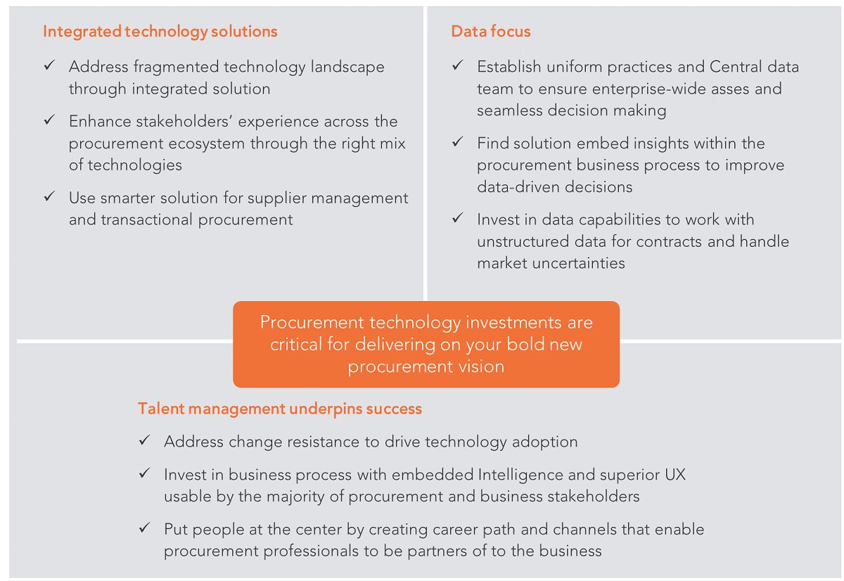 Making procurement’s vision a reality with smart technology investments ...