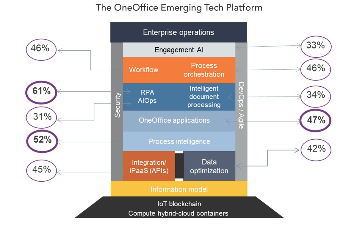 Move Beyond Tactical Rpa And Embrace Native Automation Hfs Research