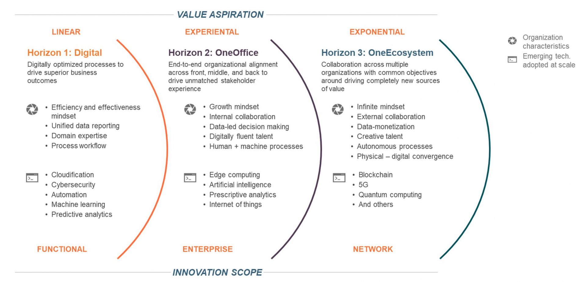 Welcome to OneEcosystem™, where connected Customer, Employee, and ...