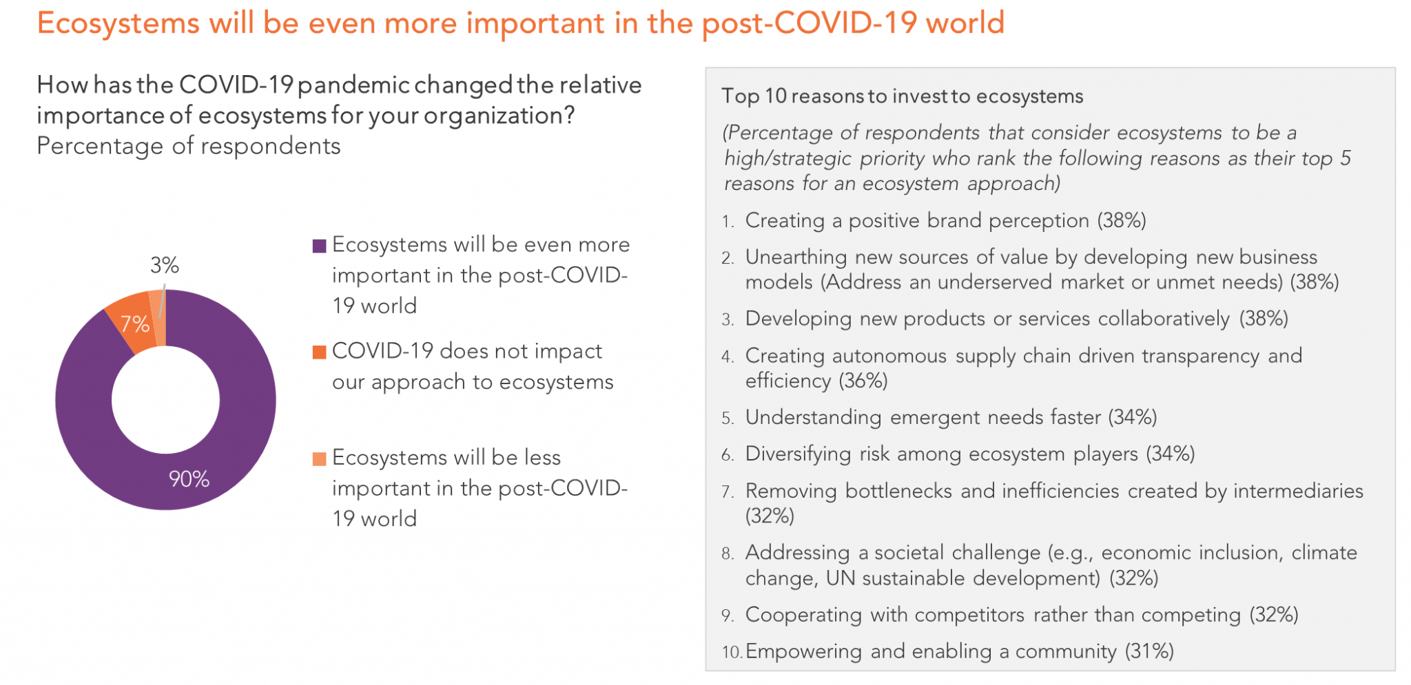 Welcome to OneEcosystem™, where connected Customer, Employee, and ...