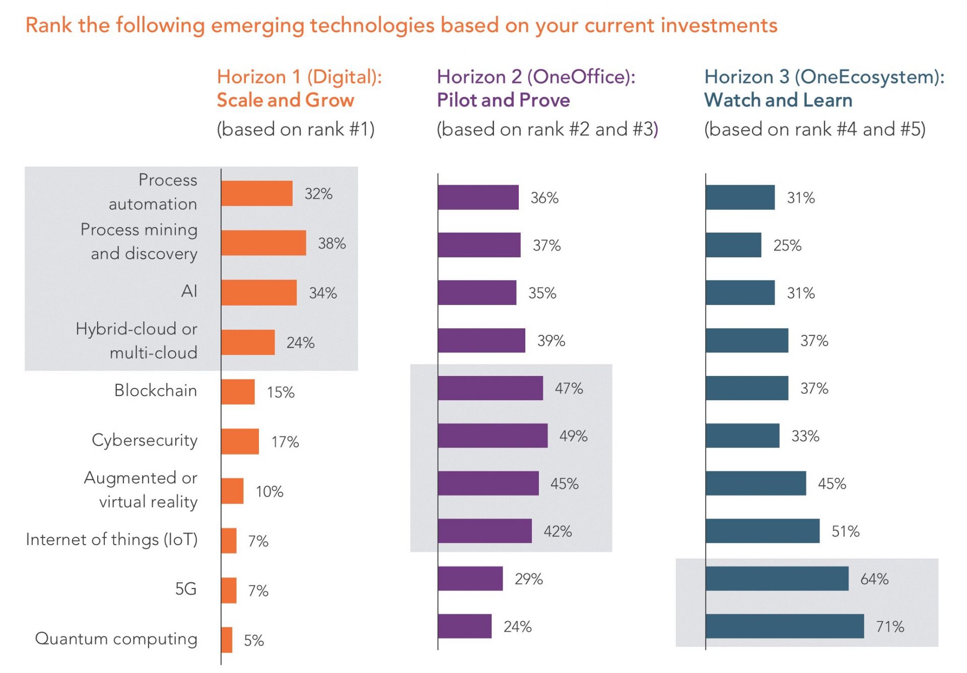 Welcome to OneEcosystem™, where connected Customer, Employee, and ...