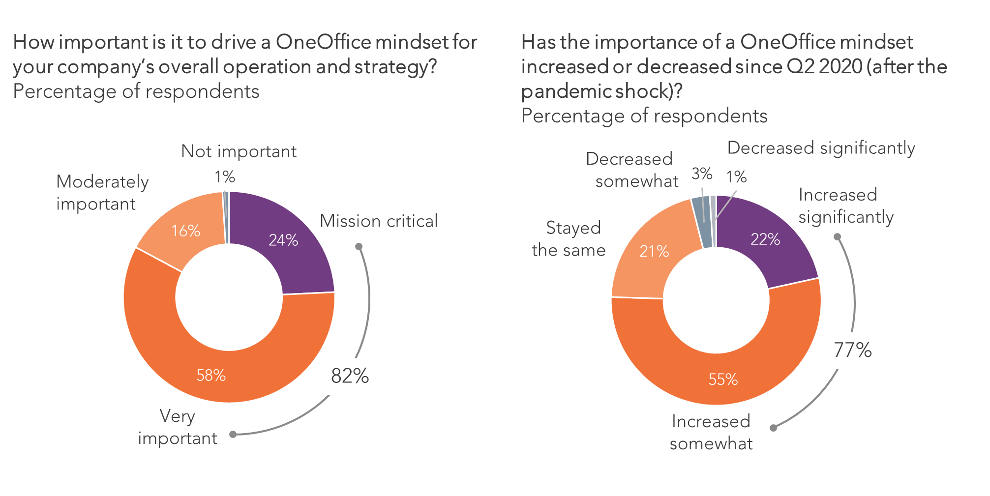 Welcome to OneEcosystem™, where connected Customer, Employee, and ...