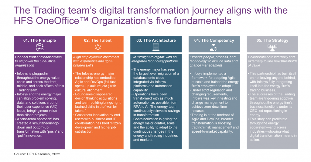People and Process Change - HFS Research