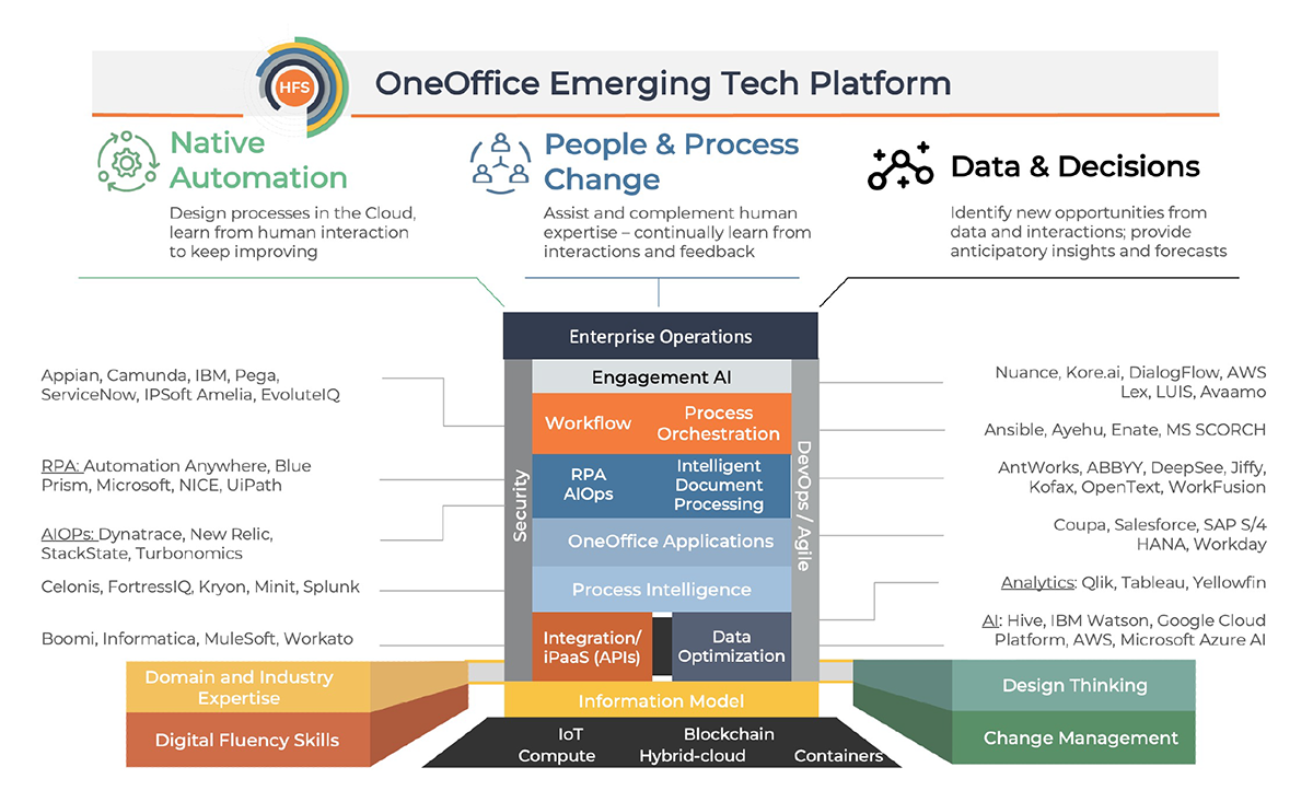 The pandemic molded enterprises to embark on a digital transformation ...