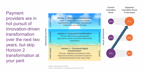 Market Impact Reports - HFS Research