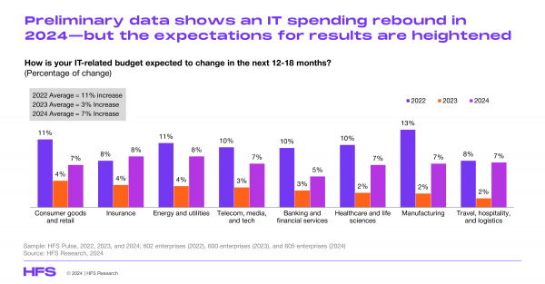 Automation And Process Intelligence Hfs Research