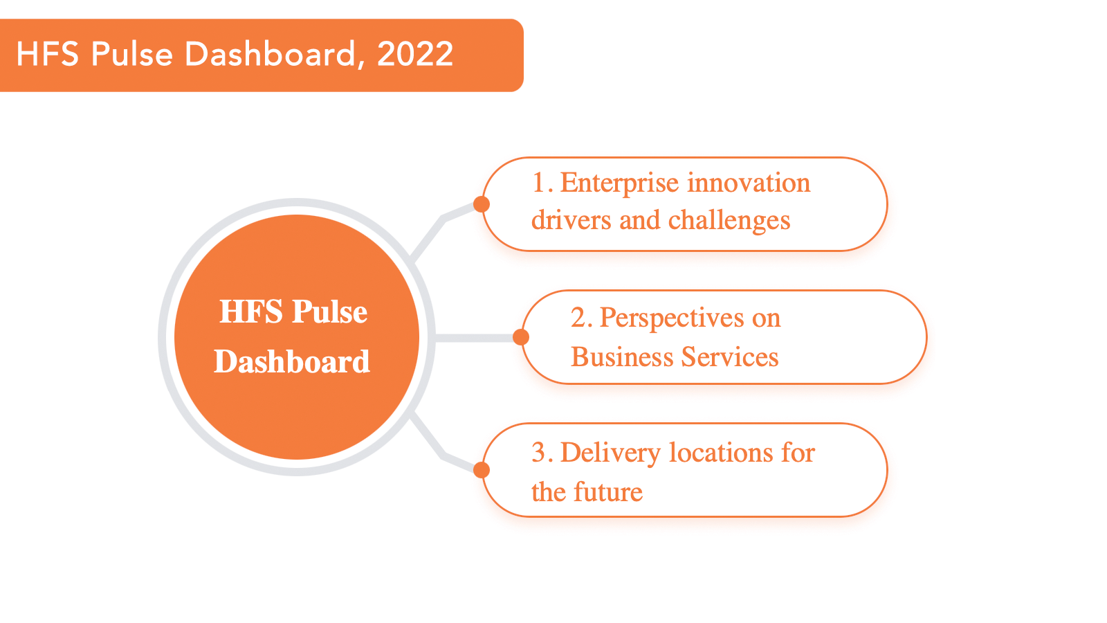 HFS Pulse Dashboard Landing Page - HFS Research